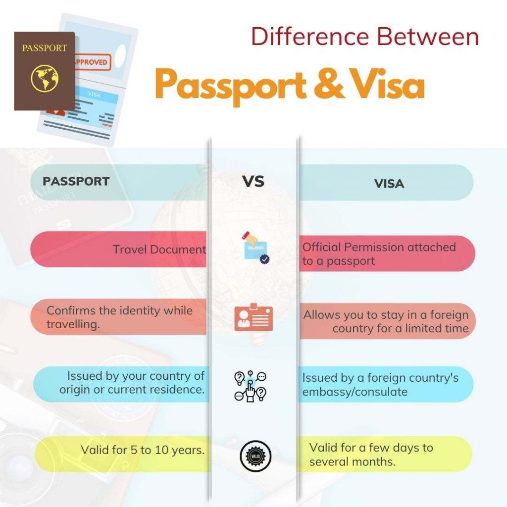 What Is The Difference Between Visa And Passport What Is Visa And What Is The Difference Between Visa And Passport What Is Visa And