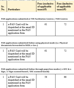 How to apply for pan card online |Documents required for pan card