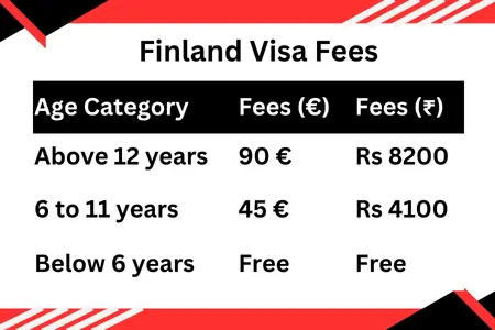 Finland Visa Fees for Indian | Finland Tourist Visa Fees