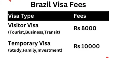 Brunei Visa for Indians: Requirements and Fees 2025